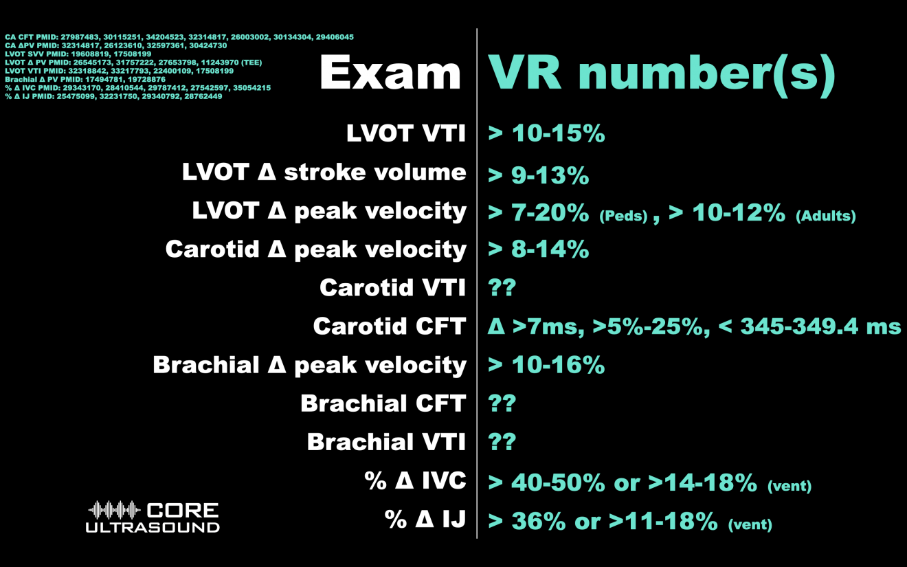 POCUS for Assessing Volume Responsiveness - Core Ultrasound
